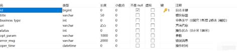 怎么使用springbootaop记录用户操作日志 开发技术 亿速云