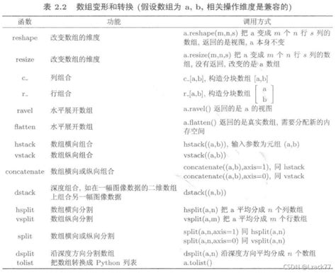 Python数据可视化（2）——数组变形、数组降维、数组组合与分割pythom 一组数据，近似分组 Csdn博客