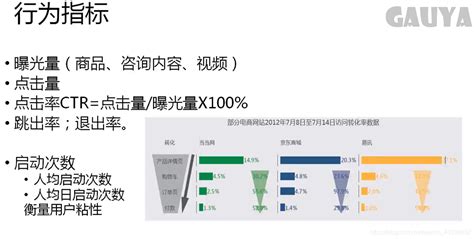 利用python进行用户行为分析python人员行为分析算法 Csdn博客