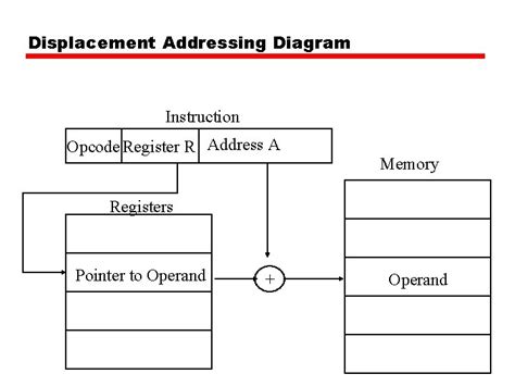 Chapter 6 Instruction Sets Addressing Modes And Formats