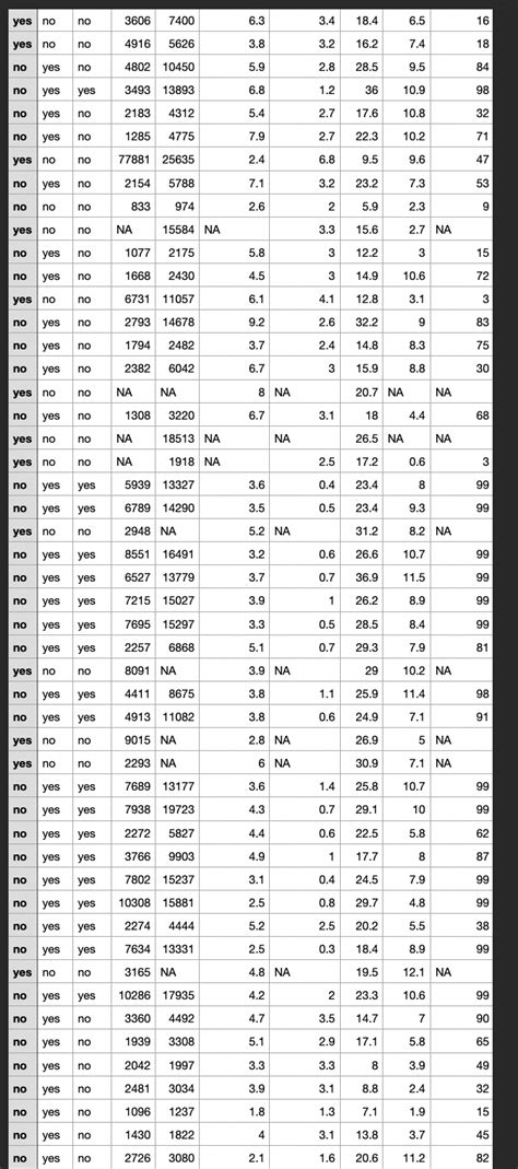 Solved Please Answer The Questions Using R Studio Coding Chegg