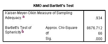 Principal Components Analysis SPSS Annotated Output