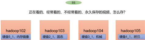 Hadoop生产调优之hdfs—存储优化rs 10 4 1024k Block Size Csdn博客
