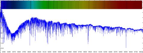 Echelle Spectrograph Up And Running Exeterastro