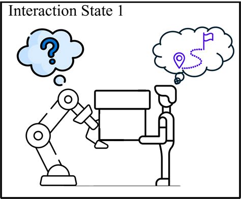 a cooperation control framework based on admittance control and time