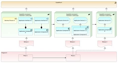 Archimate Examples Holistic Enterprise Development