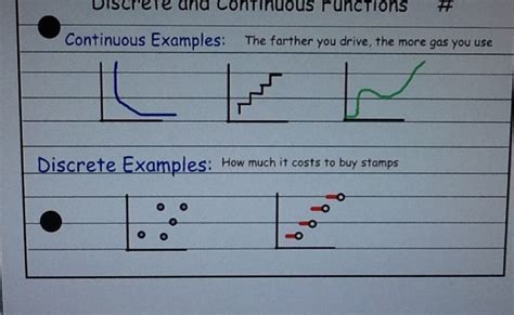 at what points are the functions continuous lillykruwdean