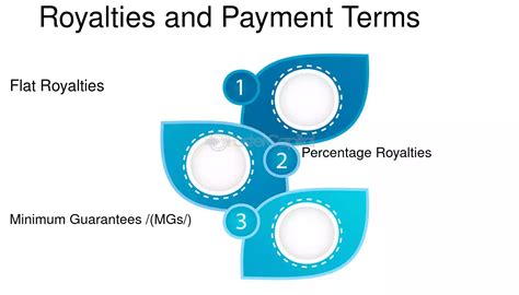 Licensing Contract How To Draft A Licensing Contract And Cover All The Essential Clauses