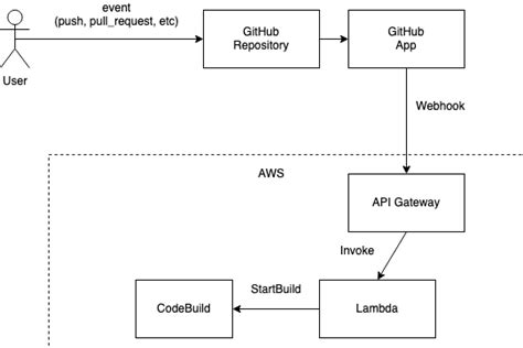 Screen Shot · Issue 4 · Suzuki Shunsukeexample Github App For Aws