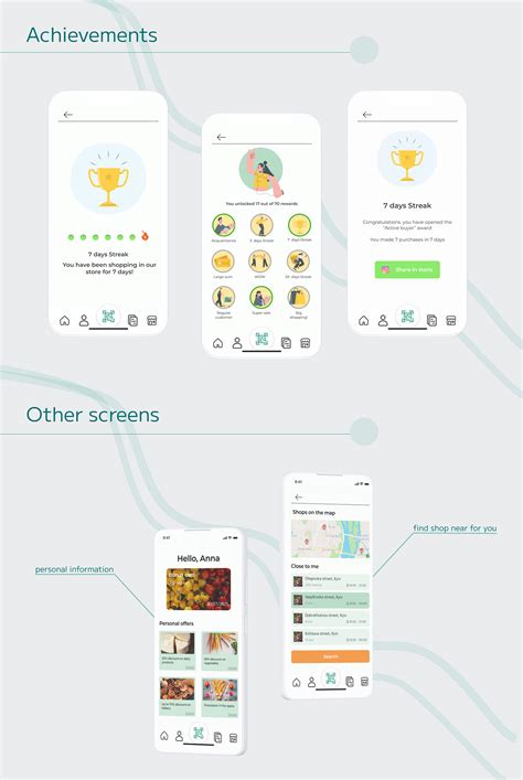 Supermarket App On Behance