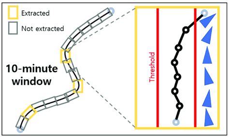 Navigation Element Extraction From Ship Trajectory Data Download