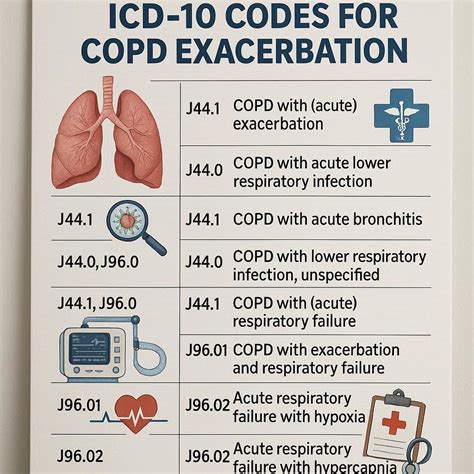 Mastering Icd 10 Codes For Copd Exacerbation Wmwtl