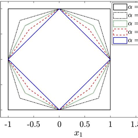 deltoidal norm induced unit balls download scientific diagram