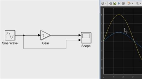 Building And Simulating A Simple Simulink Model Getting Started With