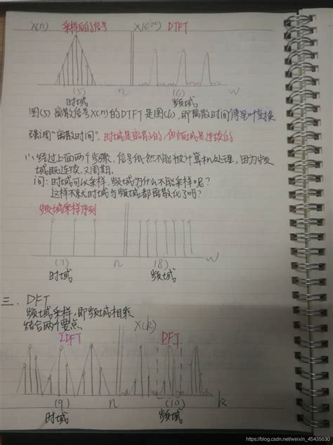 傅里叶级数fs和傅里叶变换ft，cfs，dfs与cft，dtft与dft，fftrt頎巾掣fcffc銆乧fffttgf Csdn博客