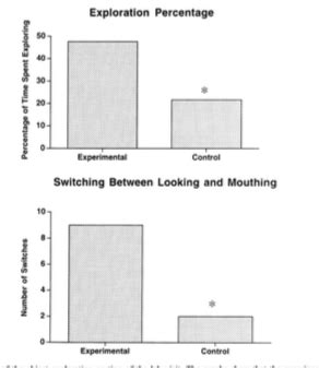 Psych Lecture Flashcards Quizlet Psych Lecture Flashcards Quizlet