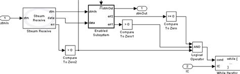 Advanced Communications Quarc Communications