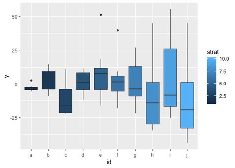 R Linear Mixed Model With Fixed Effects In The Residual Variance