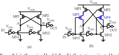 Figure 1 From Low Power High Speed Level Shifter Design For Block Level