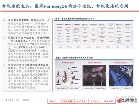 【报告】问界m5销量破万的背后，掘金华为智能车产业链汽车 仿真秀干货文章