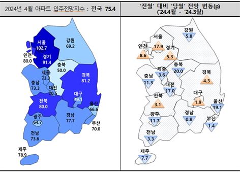 4월 수도권 입주 문제 없다서울 반년만 기준선 웃돌 듯 한국경제