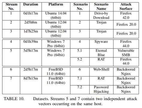 带你读论文丨sandp2019 Holmes Real Time Apt Detection 知乎