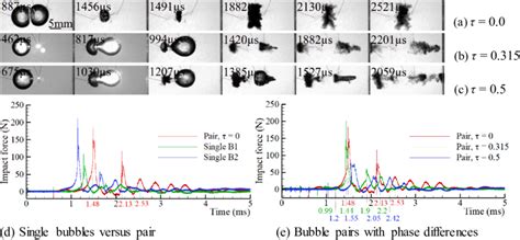Bubble Interactions Of Case B For Parameters γ 1 476 γ 2 329