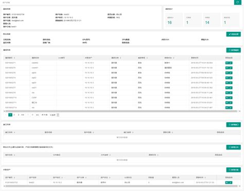 Github We1h0securitymanageframwork Security Manage Framwork Is A Security Management