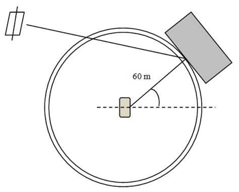 Sensors Free Full Text Multipath Estimation In Urban Environments