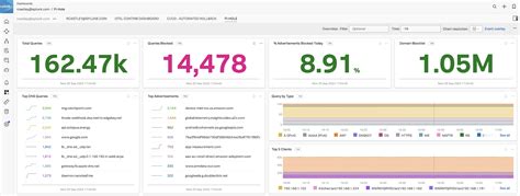 Extend Your Splunk App With Custom Rest Endpoints Splunk