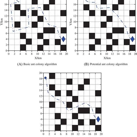 Comparison Of Motion Trajectories Of Two Algorithms Under A 20 × 20