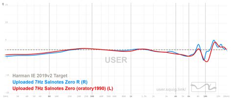 How To Measure Iems Cheap For Use With Autoeq Audio Science Review Asr Forum