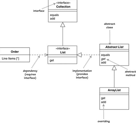 Uml Diagram Abstract Class Java Data Diagram Medis