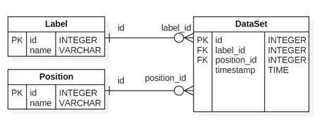 Python How To Combine Two Model Class In Sqlalchemy Stack Overflow