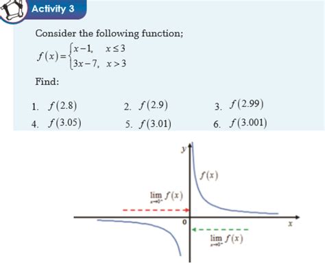 Section Unit 5limits Of Polynomial Rational And Irrational Functions Subsidiary Mathematics