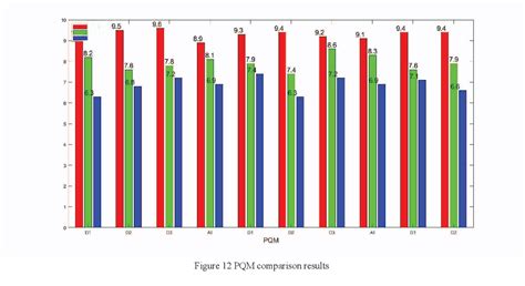 Figure 12 From Adaptive Stochastic Resonance Based Low Illumination Image Enhancement Algorithm