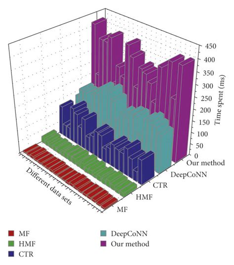 10w Full Running Time Comparison Chart Download Scientific Diagram