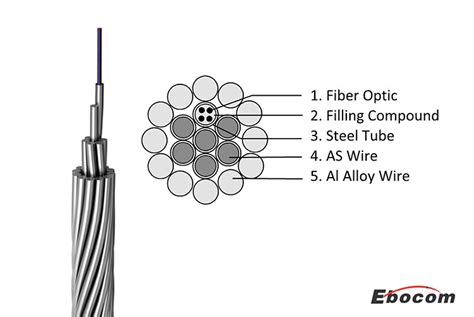 Opgw Ground Wire Fiber Optic Cable 12 Core Composite Overhead Networking Construction