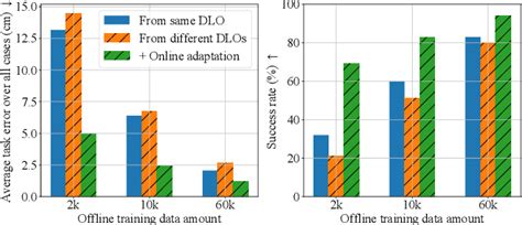 Global Model Learning For Large Deformation Control Of Elastic