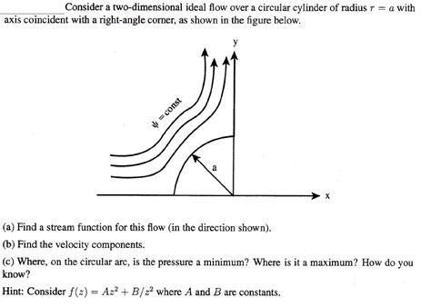 Solved Consider A Two Dimensional Ideal Flow Over A Circular