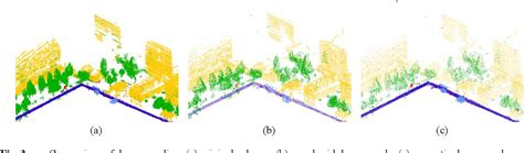 figure 3 from semantic map based localization of usv using lidar in