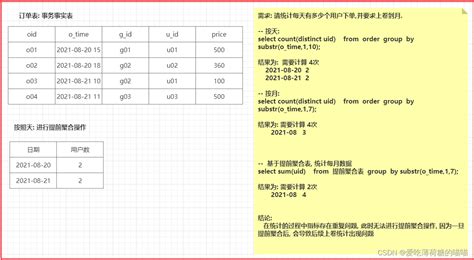 在线教育项目——数仓实战（三）之访问咨询主题看板（全量流程）七陌sessionid Csdn博客