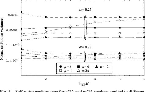 Figure 5 From Extended Gardner Detector For Improved Symbol Timing