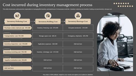 Cost Incurred During Inventory Management Strategies For Forecasting And Ordering Inventory Ppt