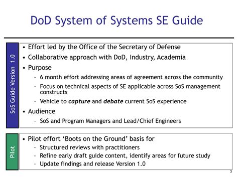Ppt Systems Engineering In A System Of Systems Context Powerpoint