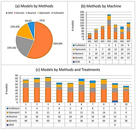 Mathematics Special Issue Computational Methods And Machine