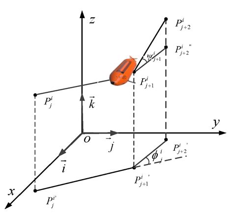 jmse free full text multi objective path planning of autonomous