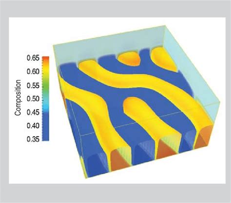 Snapshot Of A Region Near The Solidliquid Interface For The Solidifi Download Scientific