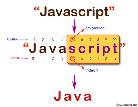 Javascriptslice