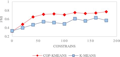 Figure From Trip Purpose Identification Using Pairwise Constraints